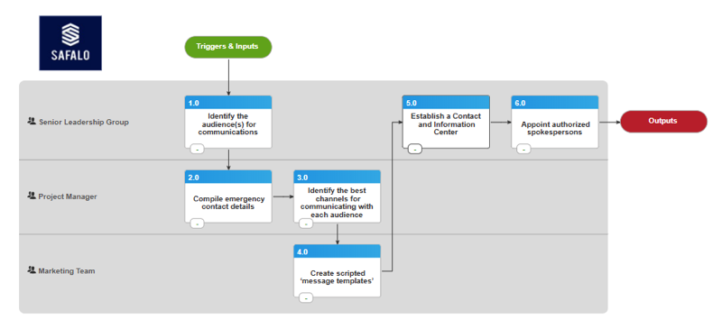 Nintex Gallery